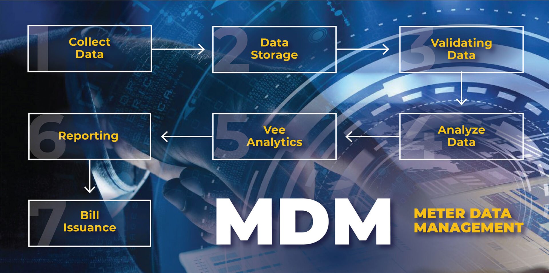 Half-hourly settlement: Is your utility business regulatory resilient?