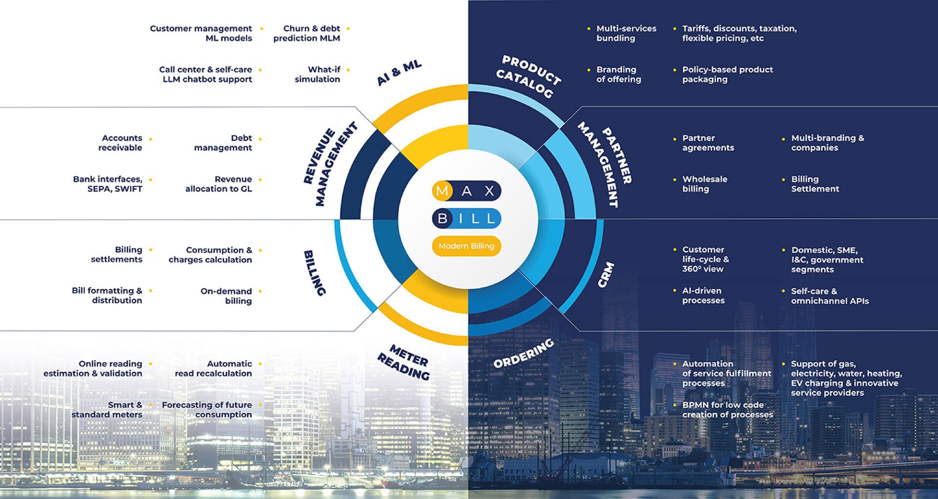 Multi-Utility SaaS Billing and CRM for Multi-Utility Services