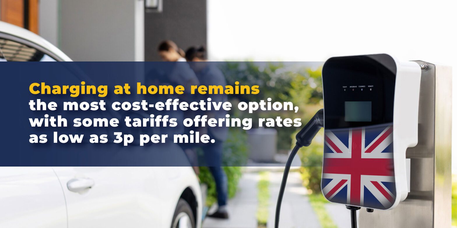 Prices for EV charging across European Union