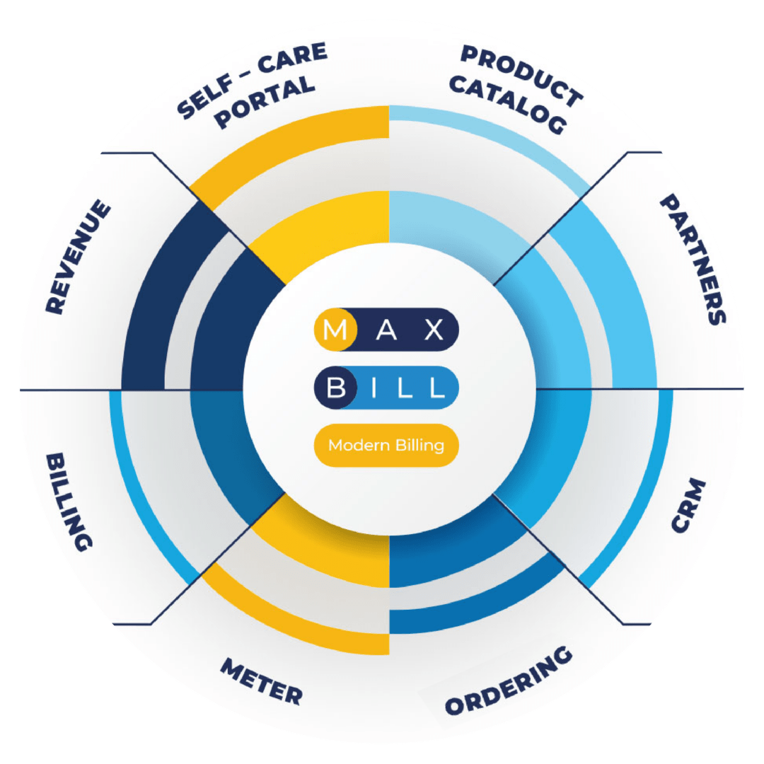 Modern Billing and Revenue Management Solutions | MaxBill