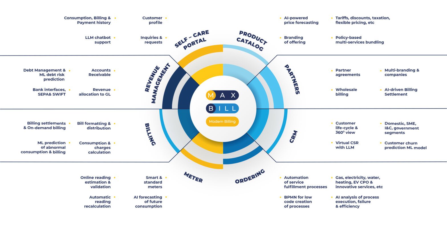 TOP 10 Electric Billing Software - Full List 2025