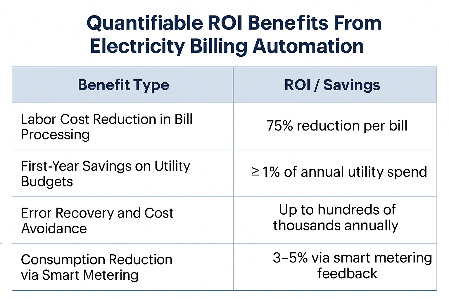TOP 10 Electric Billing Software - Full List 2025